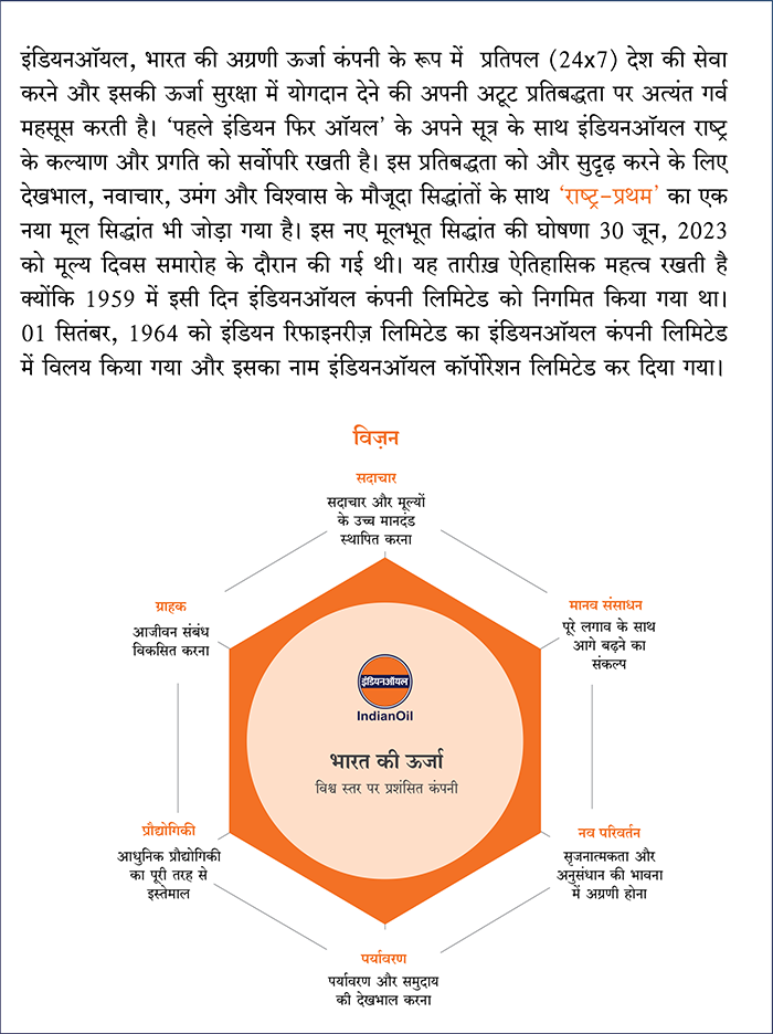 Indian Oil Corporation Limited | Integrated Annual Report 2022-23