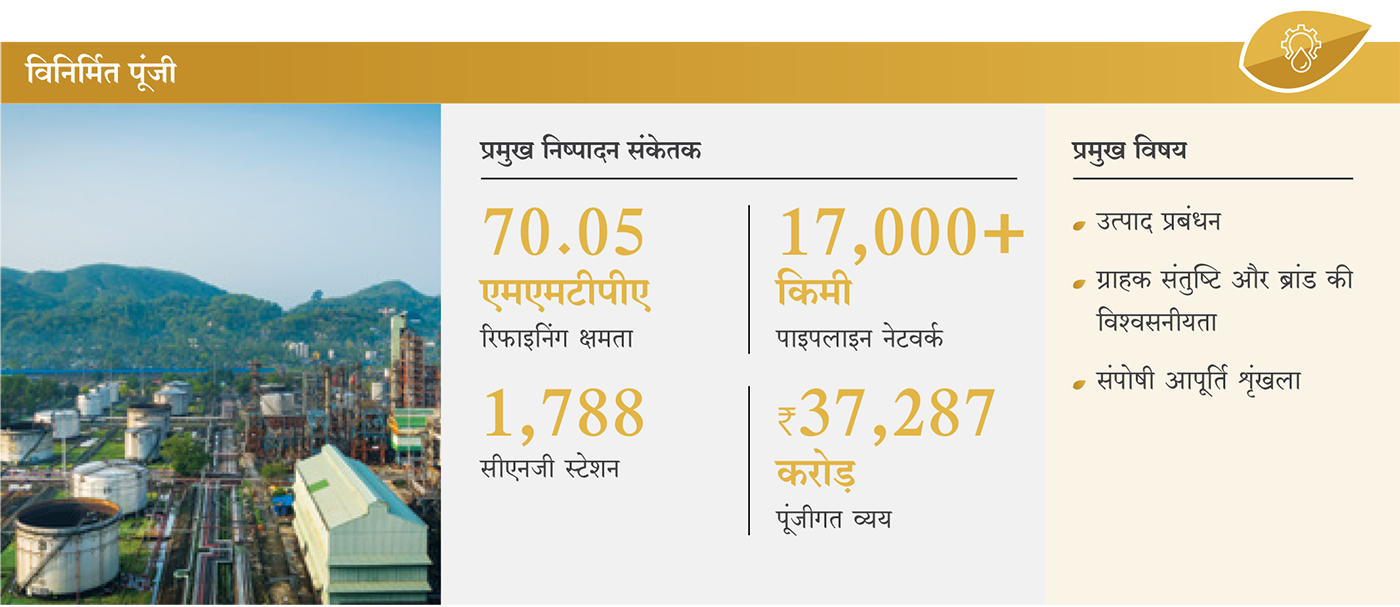 Indian Oil Corporation Limited | Integrated Annual Report 2022-23