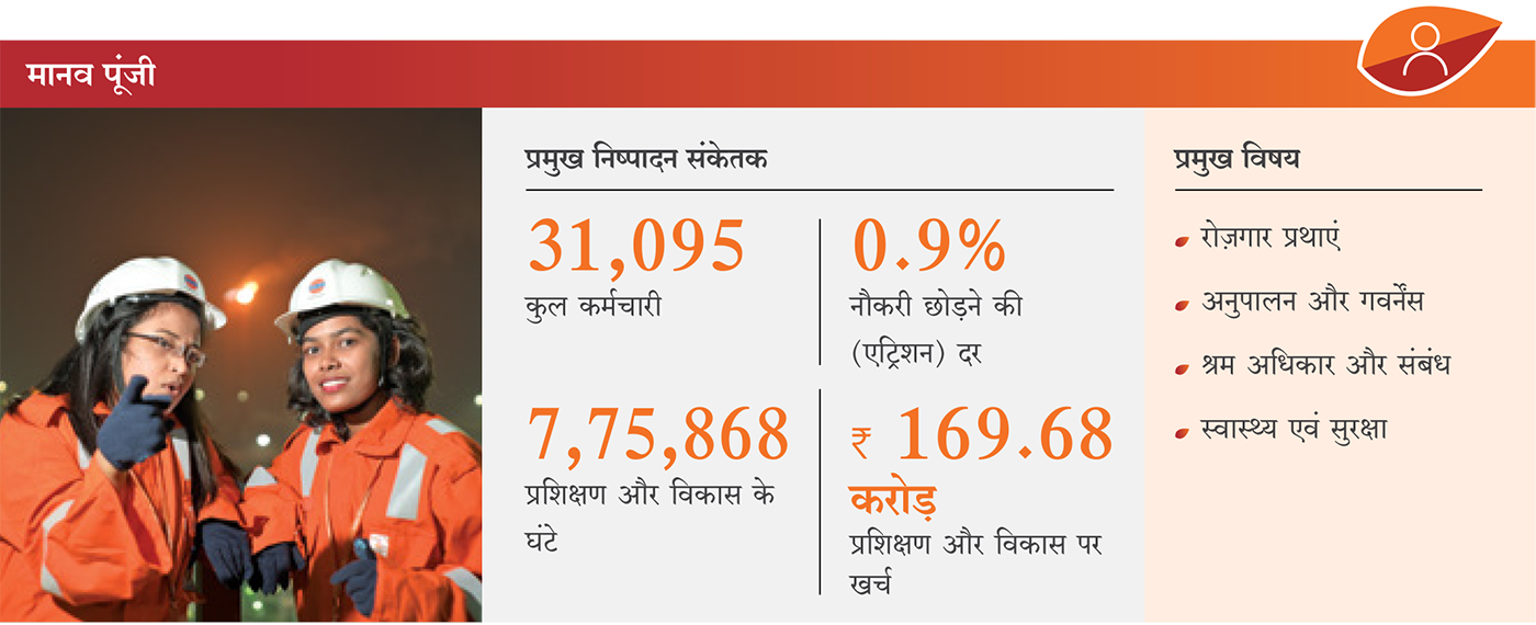 Indian Oil Corporation Limited | Integrated Annual Report 2022-23
